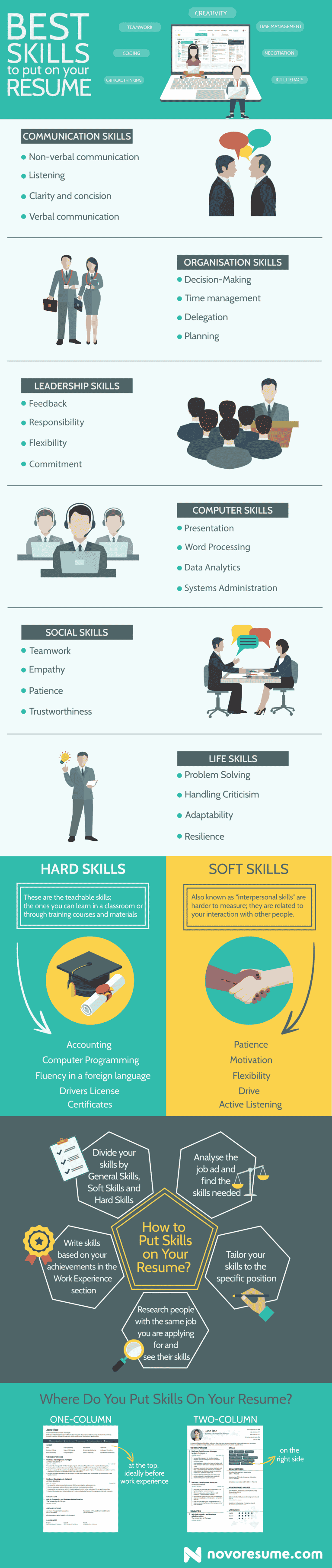 The 8 Best Skills To Put On Your Resume (INFOGRAPHIC) - Classy Career Girl